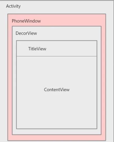 带你了解Android窗口机制Window、PhoneWindow和DecorView之间的关系__财经头条__新浪财经