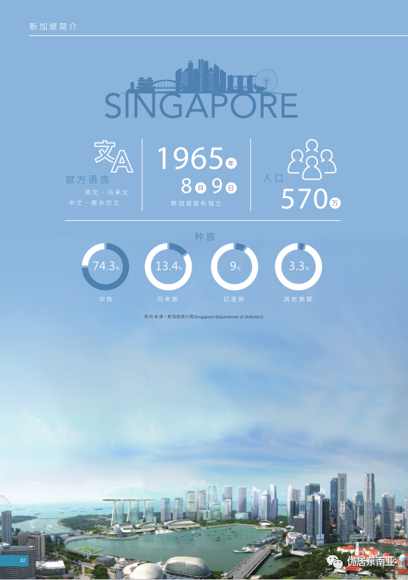 新加坡的区域划分，你了解吗？