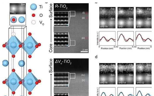 光电化学驱动的“自净化”法，助力TiO2光电极氧空位梯度分布