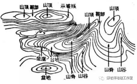 【备考干货】关于等高线你了解多少？例析10种特殊地貌等高线图的判断与解读！|梯田_新浪新闻