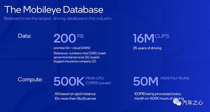 从辅助驾驶到自动驾驶：Mobileye 的今天和明天