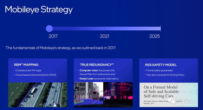 从辅助驾驶到自动驾驶：Mobileye 的今天和明天