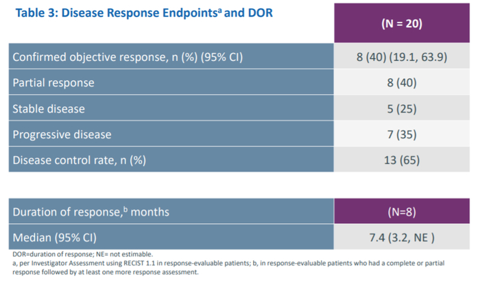 百济神州引进的HER2双抗拟纳入突破性治疗品种，针对胆道癌