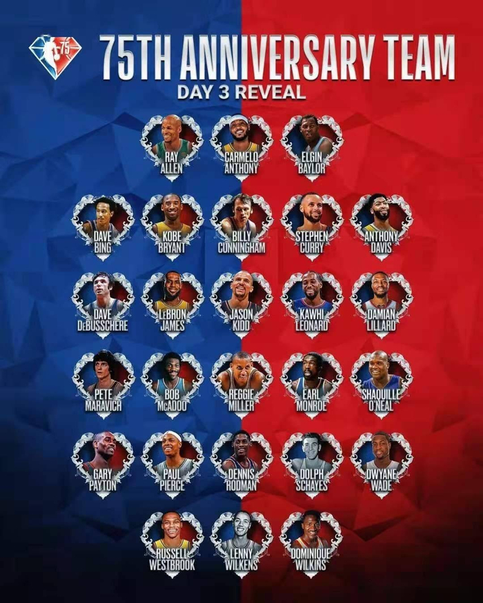 ESPN排75大巨星前十名：科比第10 邓肯第8 魔术师第4 前3无争议