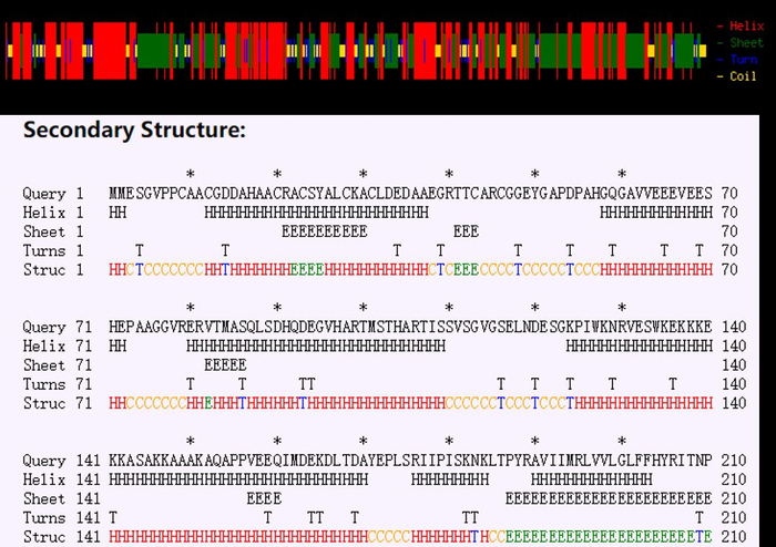 基因研究笔记|可视化|蛋白|分析工具|氨基酸|基因_新浪新闻