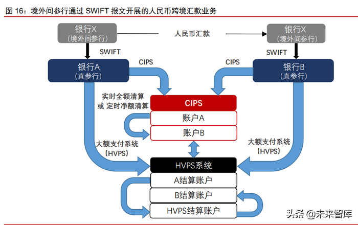 银行业国际收付清算体系与实务专题研究：从原理看SWIFT__财经头条