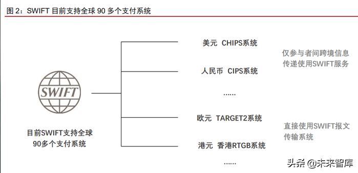 银行业国际收付清算体系与实务专题研究：从原理看SWIFT__财经头条