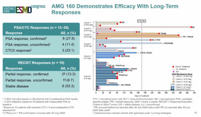 5款上市，100款PSMA药物在研，诺华、安进...|安进|诺华|前列腺癌_新浪新闻