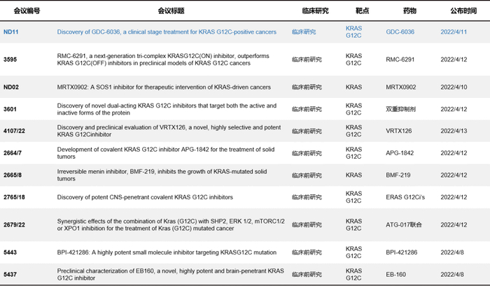 AACR 2022抢鲜看——非小细胞肺癌靶向治疗