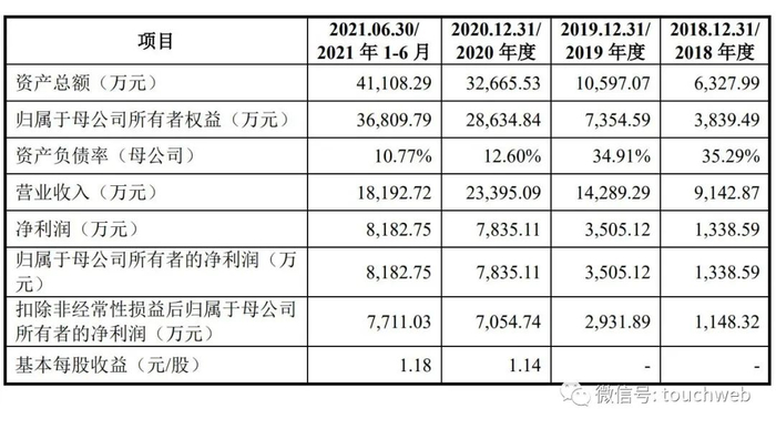 峰岹科技科创板上市破发：公司市值61亿 小米长江是股东|香港|芯片|股份|净利|发行价_新浪新闻