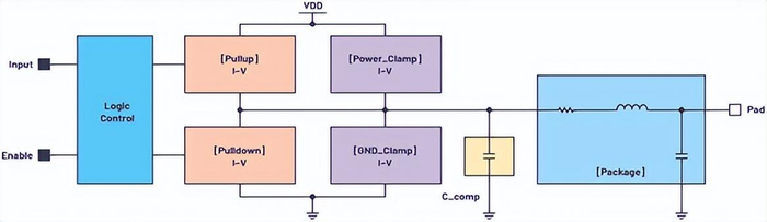 为何以及如何创建您自己的IBIS模型