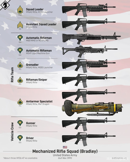 各国步兵班的编制|武器|美国陆军|加拿大_新浪新闻