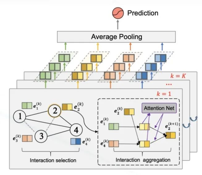 AI研习丨基于图神经网络模型的特征交互建模__财经头条__新浪财经