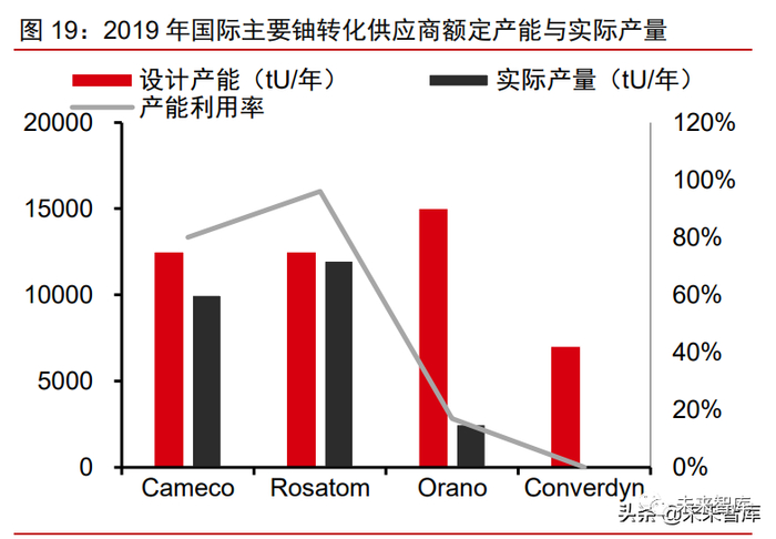 2022年核电行业研究报告（附下载）