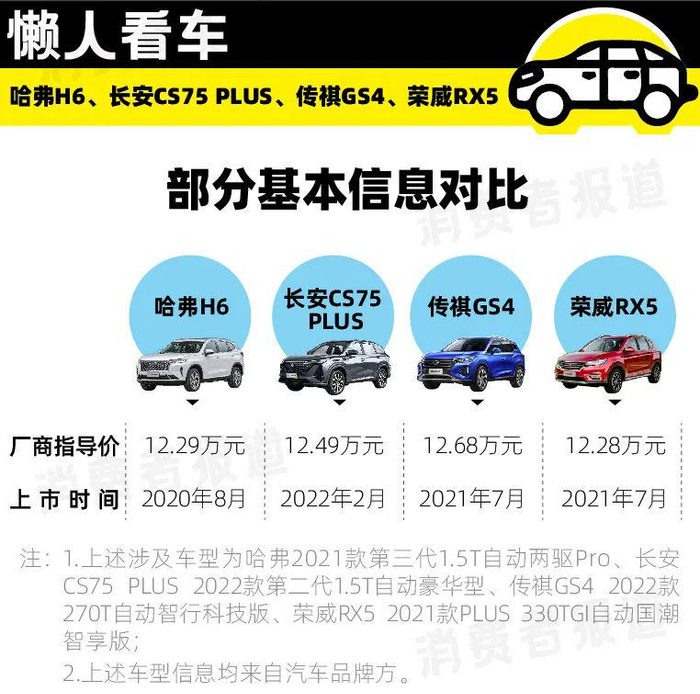 国产SUV对比：哈弗H6后视镜太鸡肋，荣威RX5安全配置“有点丐”__财经头条