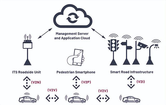 在自动驾驶汽车中实现5G和DSRC V2X__财经头条