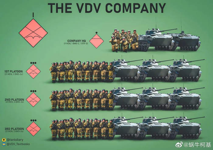 俄军宣布解除空降兵VDV总司令职务：伞兵当步兵用，上面震怒？