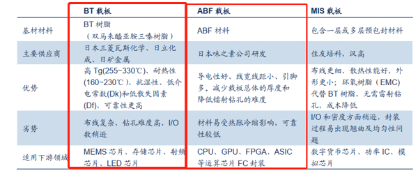 IC载板产业链：兴森科技VS深南电路，订单情况？ABF载板？产能？__财经头条