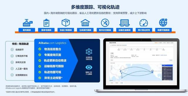 告别跨境物流“盲盒”Alibaba.com logistics让跨境物流全程可视化__财经头条__新浪财经