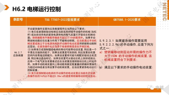 干货：SG T7007—2022与GBT7588.1区别__财经头条