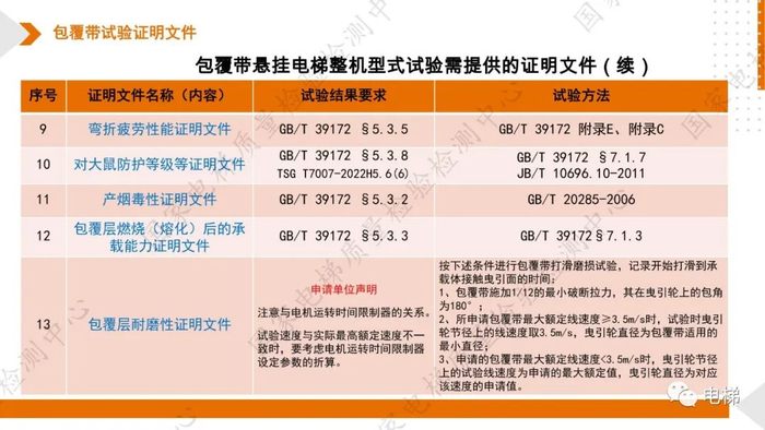 干货：TSG T7007—2022《电梯型式试验规则》包覆带电梯相关内容介绍__财经头条__新浪财经