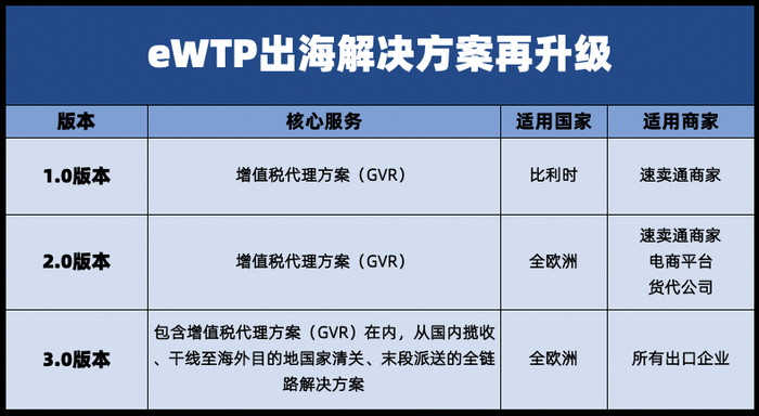 eWTP出海一站式服务覆盖全链路，并向中小跨境企业全面开放__财经头条__新浪财经