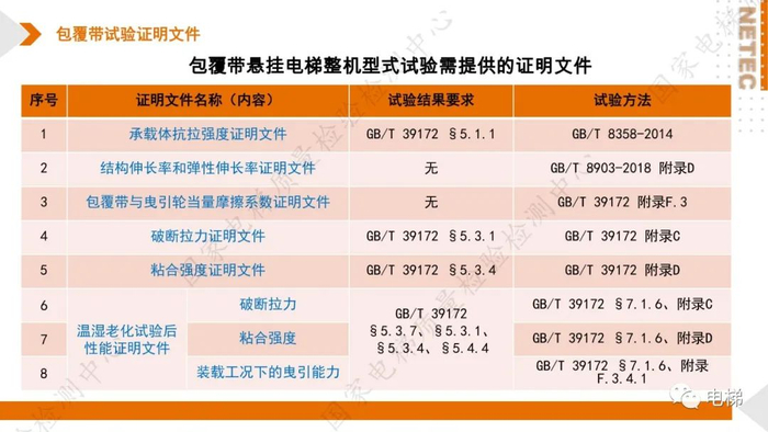 干货：TSG T7007—2022《电梯型式试验规则》实施要点介绍__财经头条