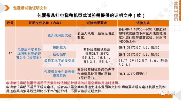 干货：TSG T7007—2022《电梯型式试验规则》实施要点介绍__财经头条