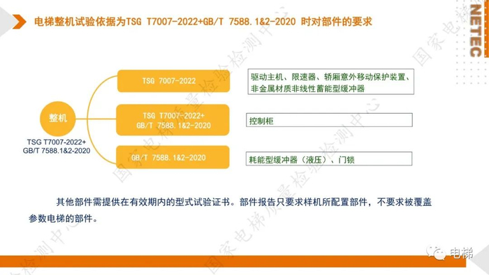 干货：TSG T7007—2022《电梯型式试验规则》实施要点介绍__财经头条__新浪财经