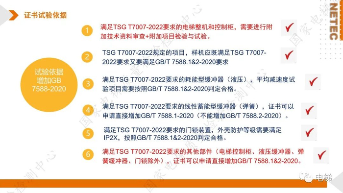 干货：TSG T7007—2022《电梯型式试验规则》实施要点介绍__财经头条__新浪财经