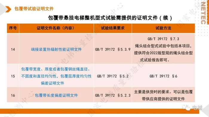 干货：TSG T7007—2022《电梯型式试验规则》实施要点介绍__财经头条__新浪财经