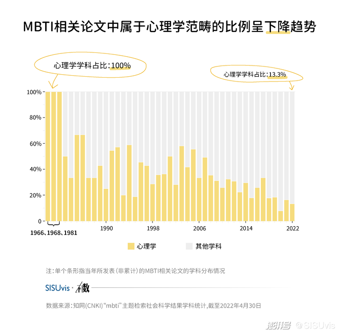 MBTI人格测试走红：“超级准”还是“伪科学”？| 有数|美国_新浪新闻