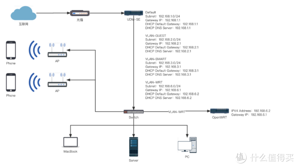 UBNT + OpenWRT 主旁模式__财经头条__新浪财经