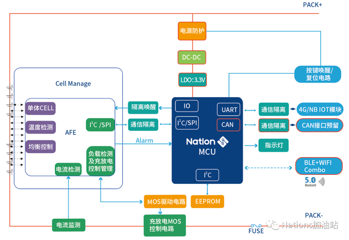 基于N32 MCU打造高效安全的BMS电池管理与储能应用__财经头条