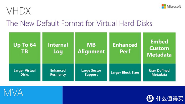 《利用差分VHD，你的Windows轻松回到昨天》后记：VHD升级版VHDx|Windows|windows server_新浪新闻