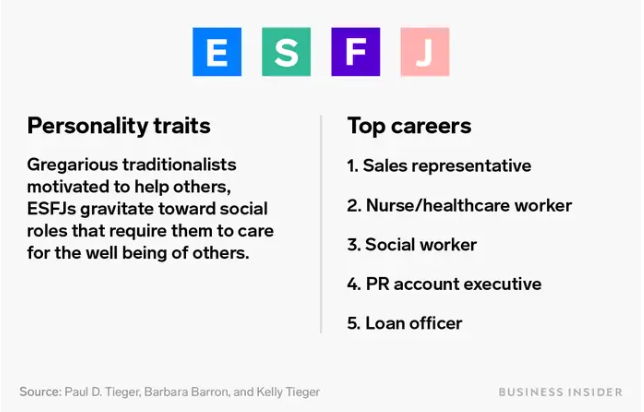 MBTI人格测试，是现代人的算命术？