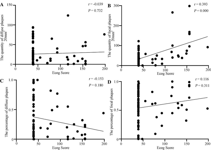 NB：马超教授团队报道不同形态Aβ斑块在AD中扮演角色迥异|马超|北京市_新浪新闻