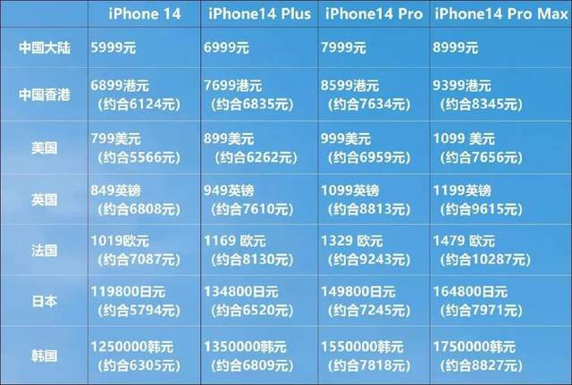 今晚开卖！iPhone 14首发抢购攻略来了！
