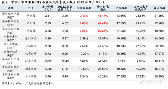 详解产业园REITs|产业园|REITs|张江_新浪新闻