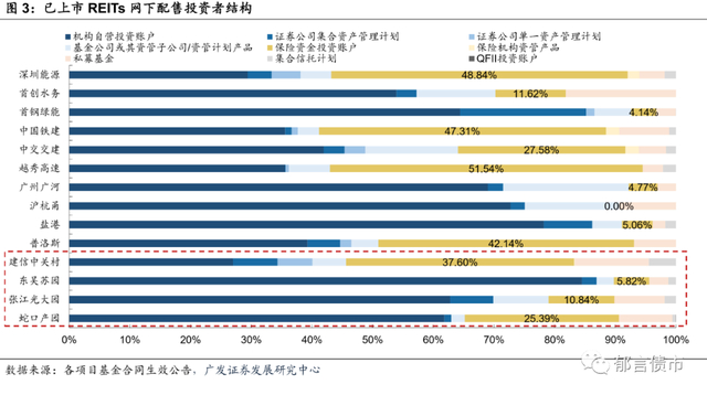 详解产业园REITs|产业园|REITs|张江_新浪新闻
