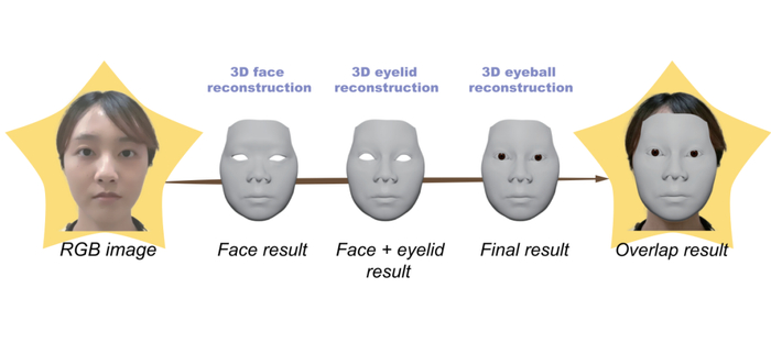 Nature Medicine：中山大学林浩添团队研发全球首个“Digital Mask”|医疗|中山大学|眼科|面部|患者_新浪新闻