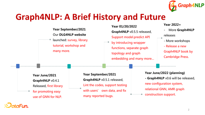 Graph4NLP：业内首个针对NLP场景的GNN开源软件库__财经头条