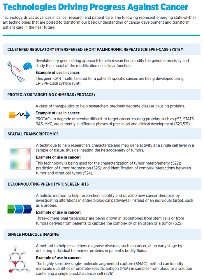 好文收藏！美国癌症研究协会发布2022年抗癌进展报告（附PDF）