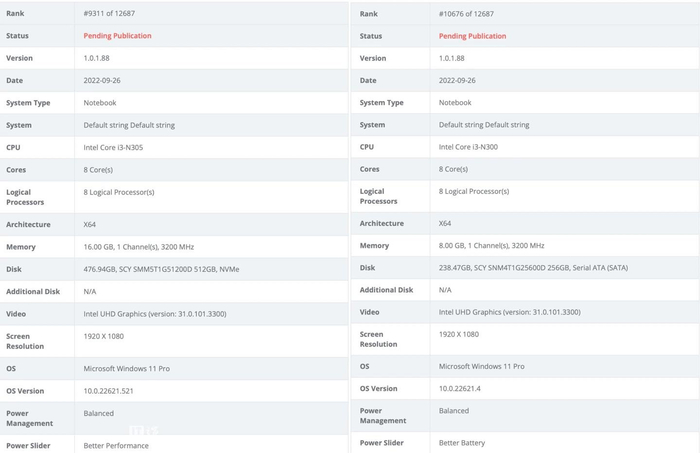 英特尔全小核处理器 i3-N305 / N300 现身：8 核 8 线程规格__财经头条