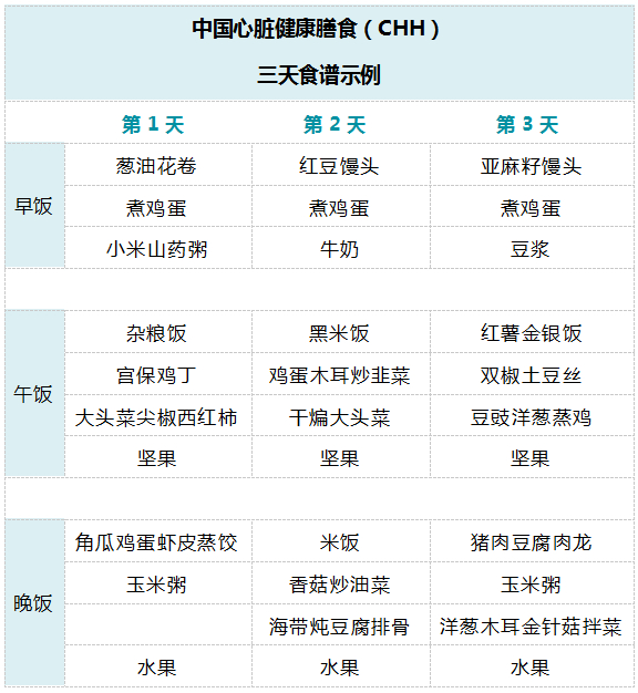 让高血压为之颤抖的“CHH饮食”，究竟好在哪？