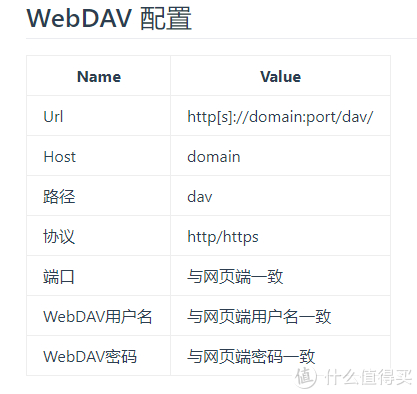 CoreELEC挂载夸克(Quark)网盘播放视频资源: AList容器+WebDAV实现（从入门到放弃）|NAS|docker|夸克_新浪新闻