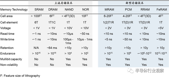 谈谈新型存储|PCM|flash|MRAM_新浪新闻