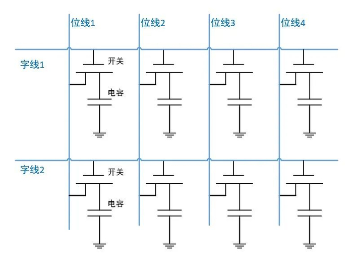 介绍一下DRAM｜ 物理学博士|dram|内存|电容器_新浪新闻