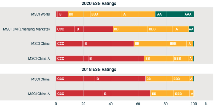 中国企业出现MSCI 「AAA」级得主|中国企业|MSCI|ESG_新浪新闻