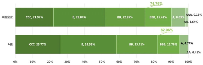 中国企业出现MSCI 「AAA」级得主|中国企业|MSCI|ESG_新浪新闻